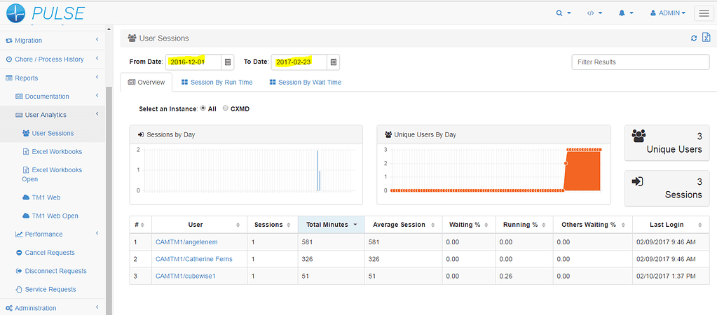 Pulse Report - Not All User Sessions Showing - Pulse Questions - Cubewise Forum