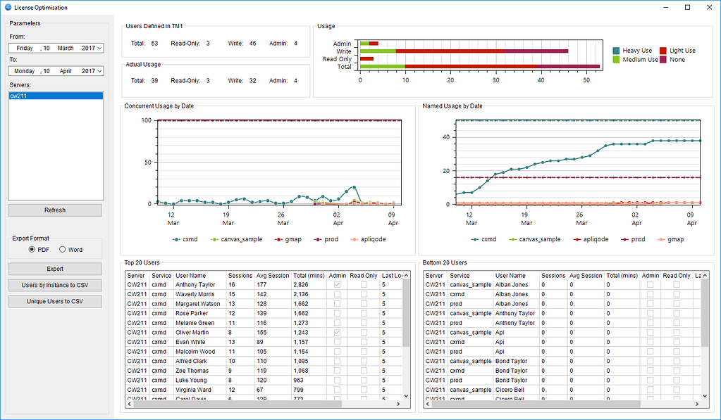 Know who is using your TM1 application and Cognos BI reports - Pulse Tips - Cubewise Forum