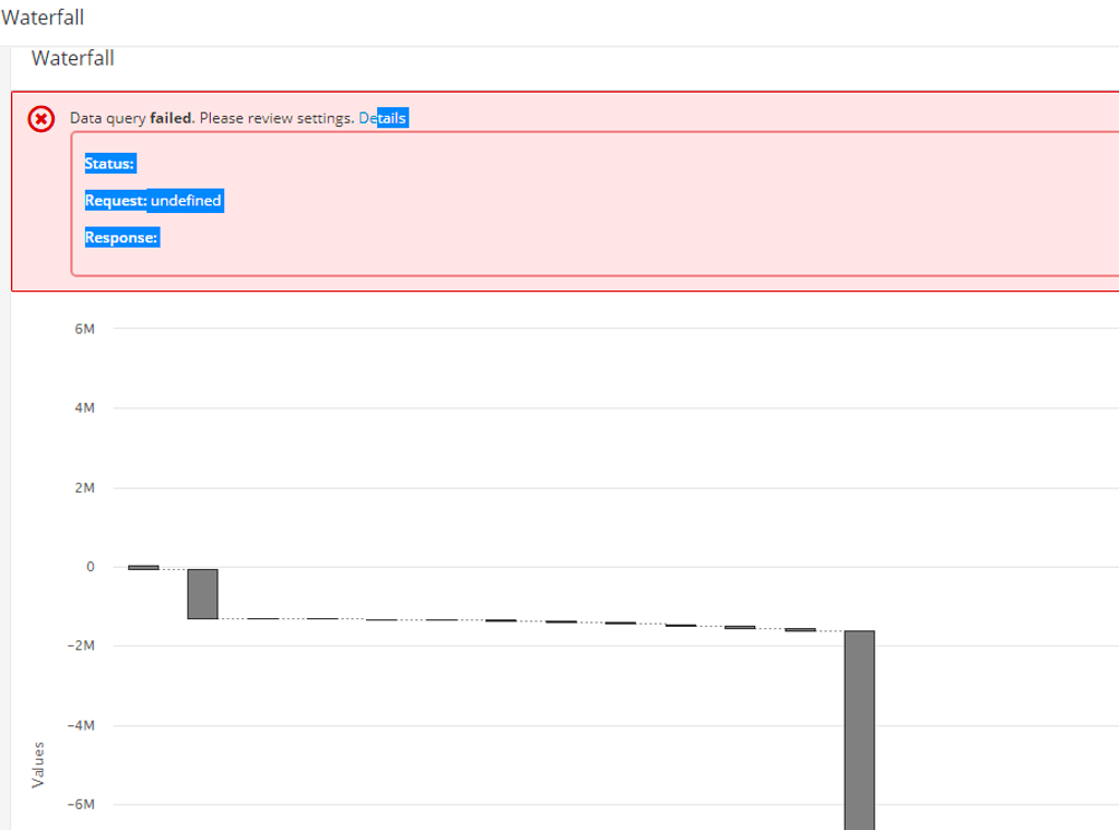 Waterfall UX questions - Apliqo UX - Cubewise Forum