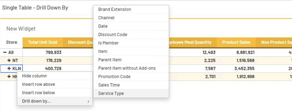 UX Interaction behaviour of Sorting and Drilling Down by - Apliqo UX - Cubewise Forum