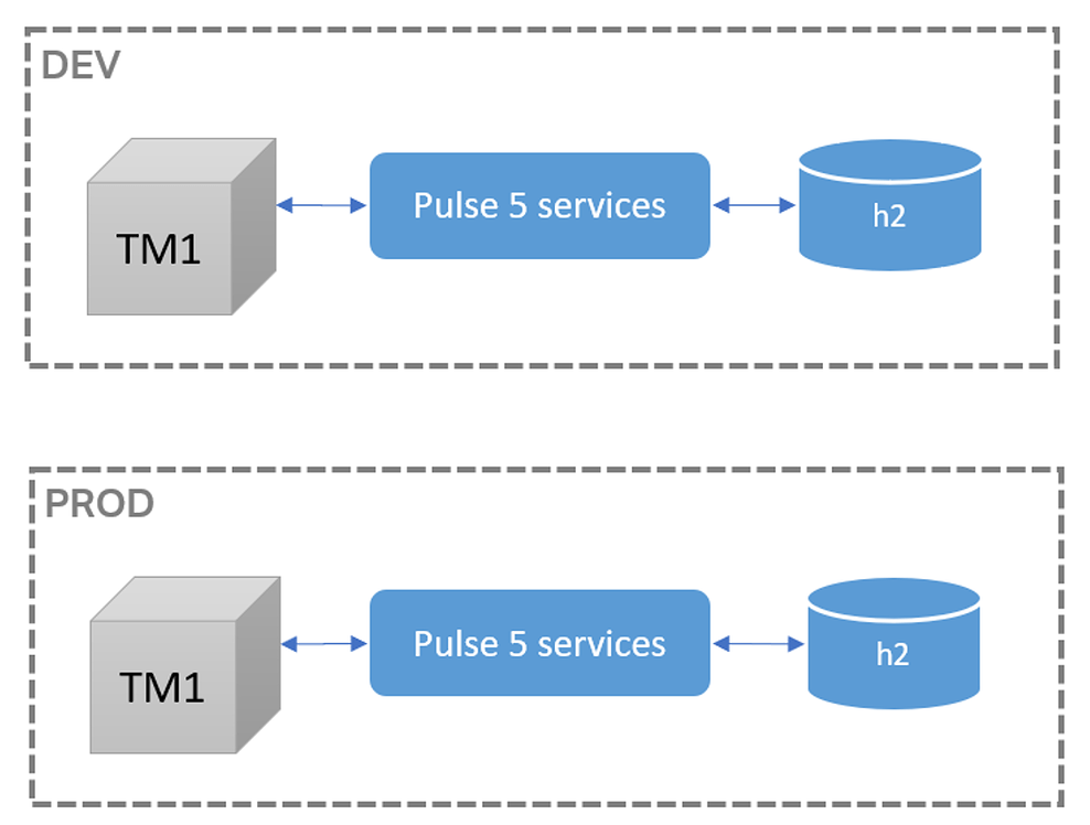 Pulse DB Consolidation - Pulse Questions - Cubewise Forum