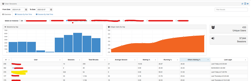 Blank user on User Sessions - Pulse Tips - Cubewise Forum