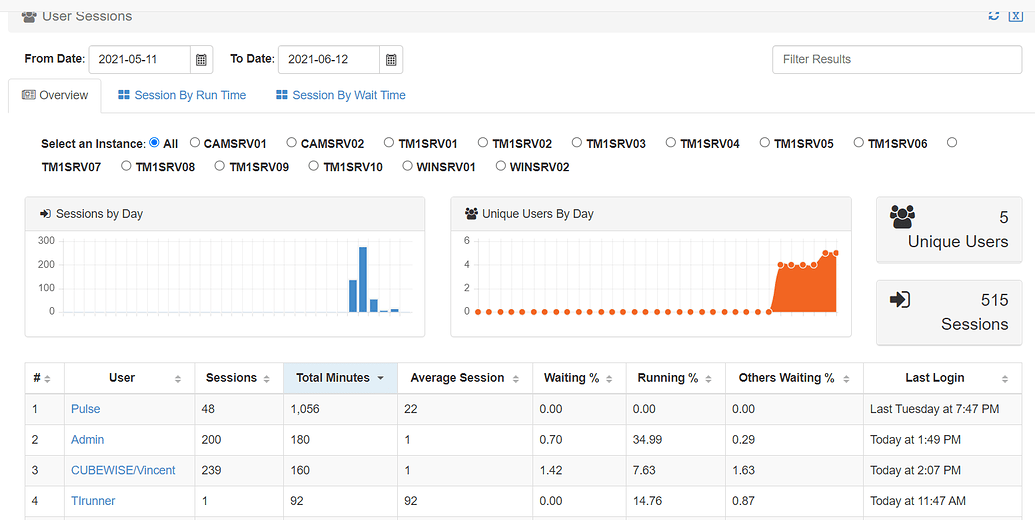 User Session - Pulse Questions - Cubewise Forum
