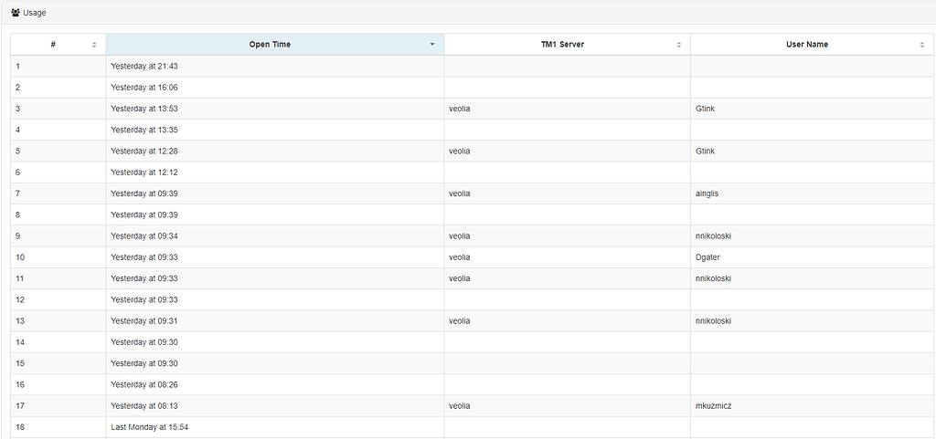 Pulse Canvas Logs - Empty User Name - Pulse Questions - Cubewise Forum